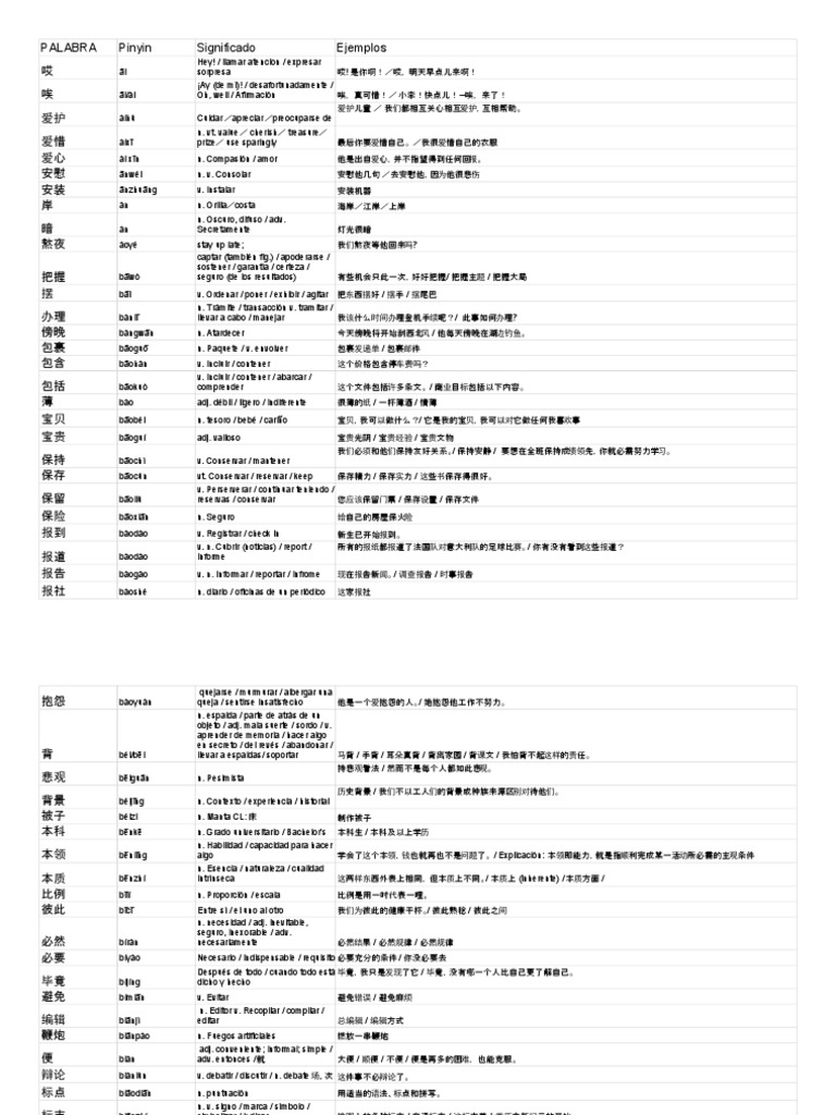Lista de Vocabulario HSK 5 PDF | PDF