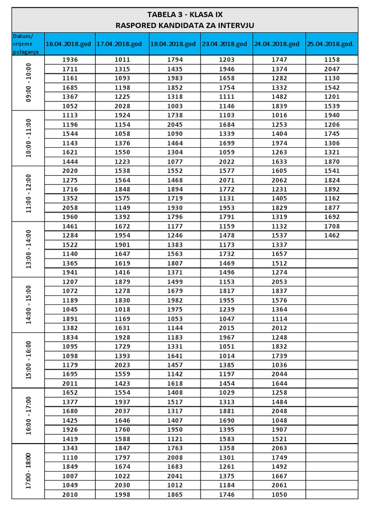 Tabela 3 - Klasa Ix Raspored Kandidata Za Intervju | PDF