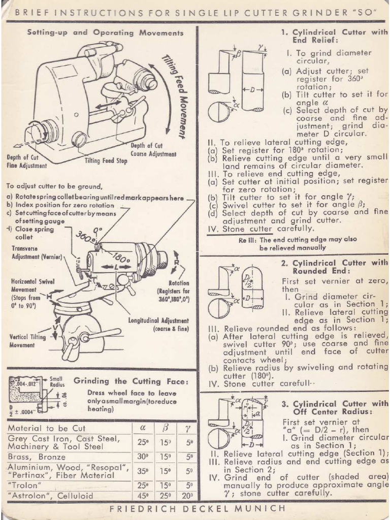 Deckel S0 Manual | PDF