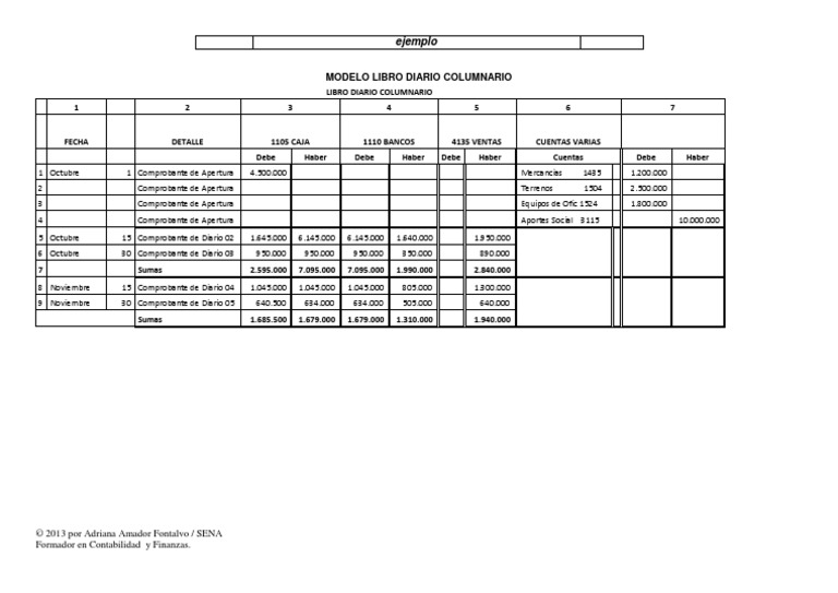 Modelo de Libro Diario Columnario Ejemplo | PDF