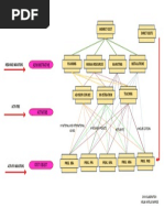 Organigrama Uan | PDF