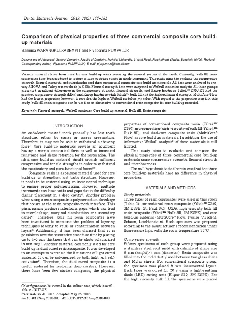 Build Up Materials | PDF | Dental Composite | Dental Material