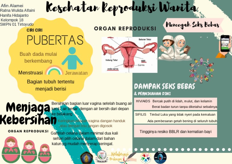18 Telaga Poster Kesehatan Reproduksi Wanita Revisi | PDF