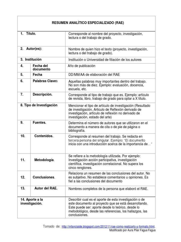 Formato de RAE | Bibliografía