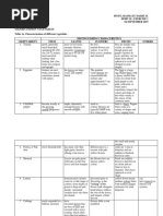 Strawberry Nutrients Deficiency Symptoms | PDF | Plant Nutrition | Leaf