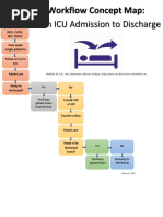 Flow Chart On Referral System | PDF