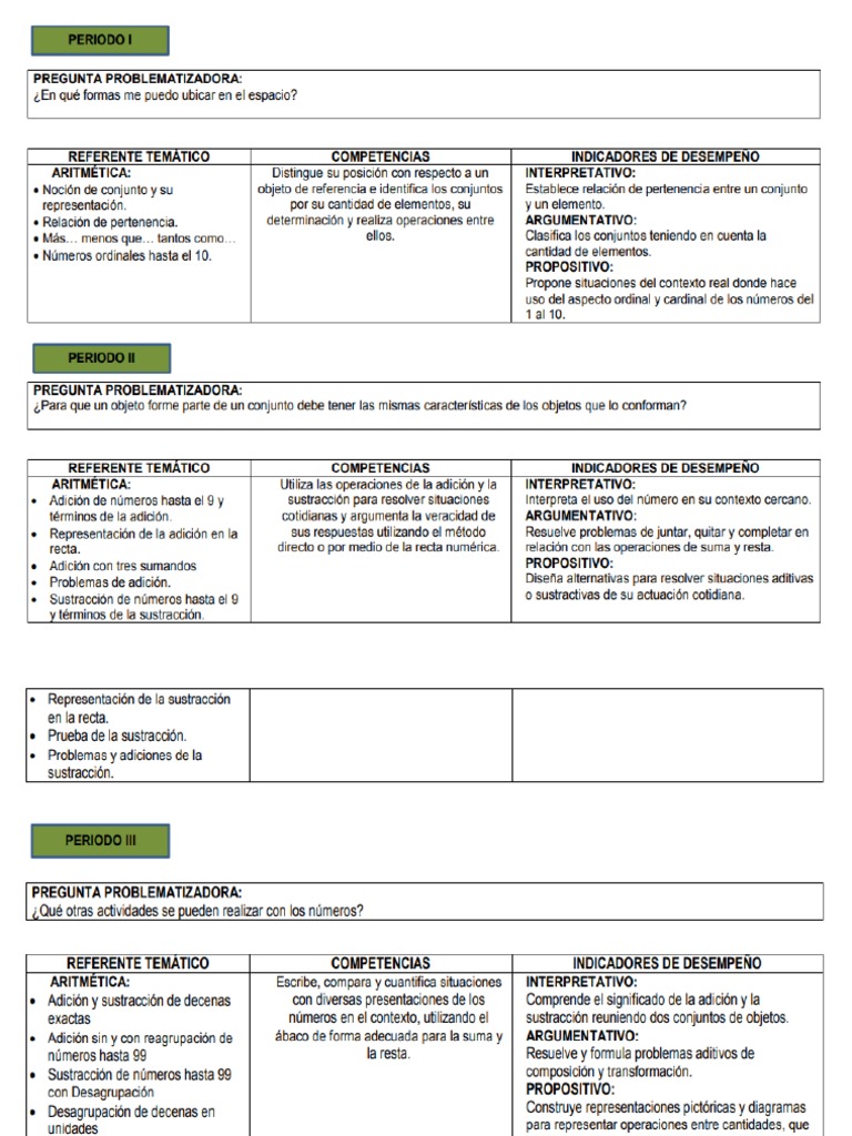 Malla Curricular Grado Primero Matemáticas y Lenguaje | PDF