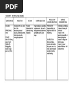 Rxprep Tables | PDF | Rtt | Medical Treatments