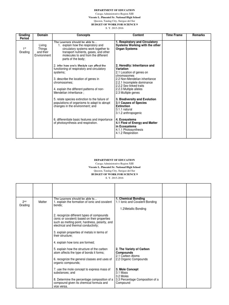 Grade 9 Bow Science | PDF | Chemical Compounds | Volcano