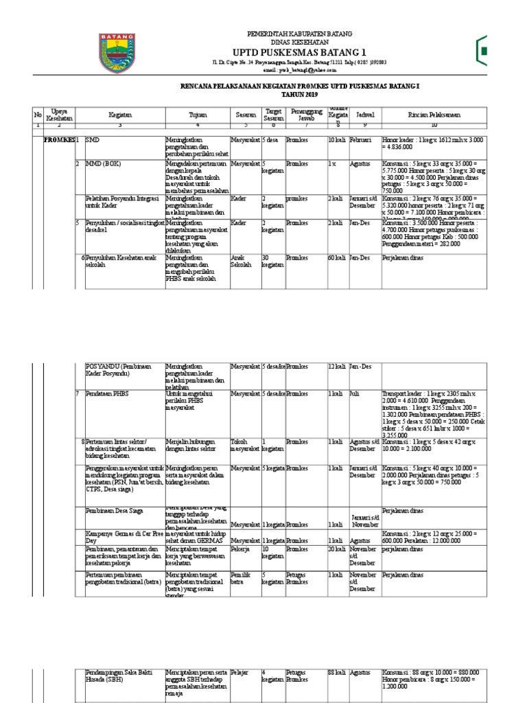 RPK RUK Editan | PDF