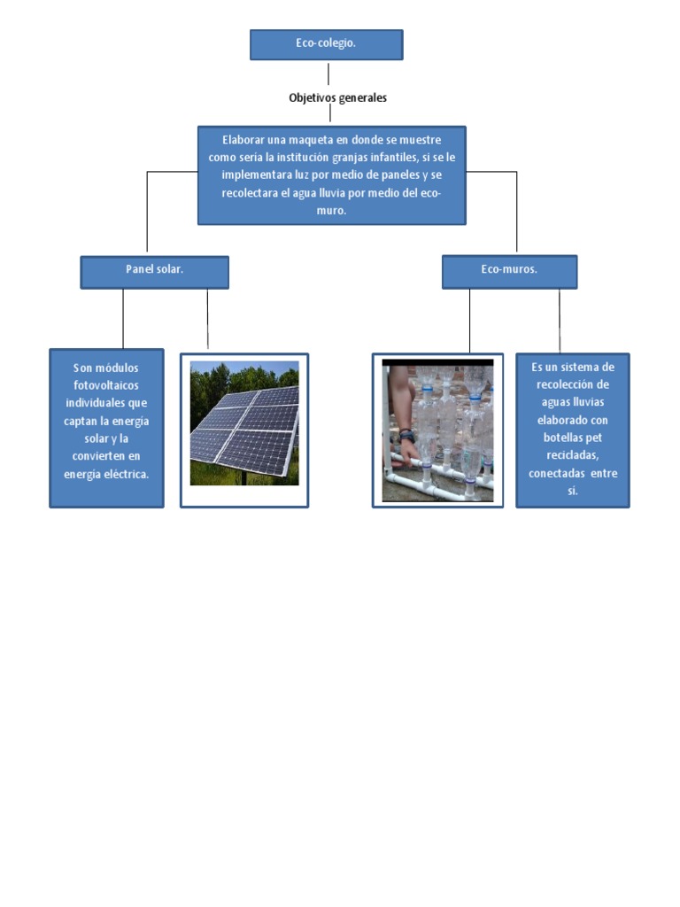Mapa Conceptual Eco-Colegio. | PDF