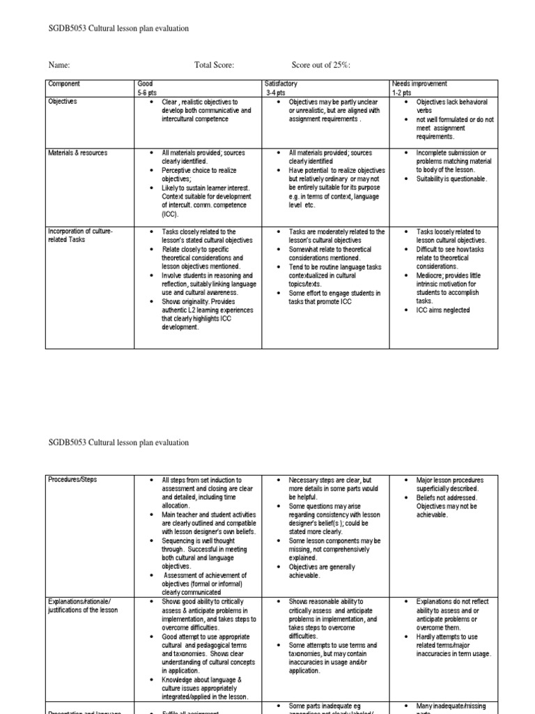 SGDB5053 Cultural Lesson Plan Rubrics | PDF | Lesson Plan | Semiotics