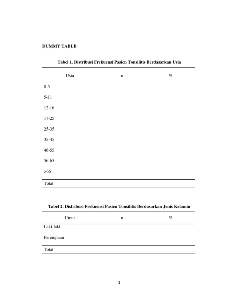 Dummy Table: Usia N % 0-5 5-11 12-16 17-25 25-35 35-45 46-55 56-65 66 Total | PDF | Science ...