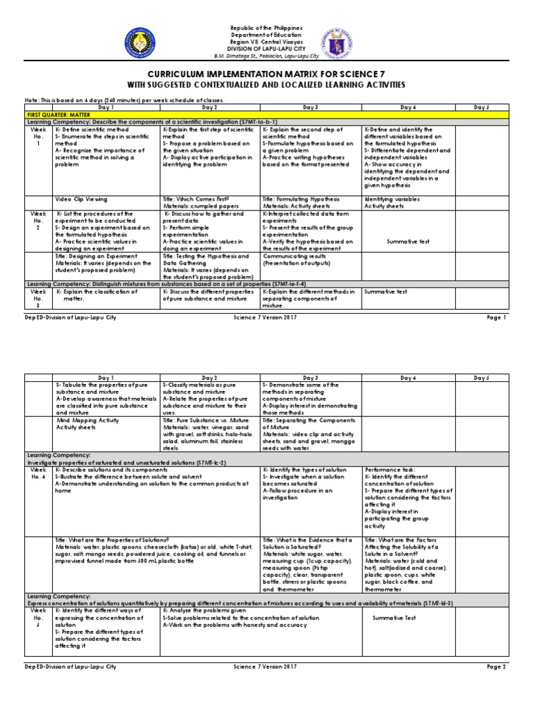 Science 7 Matrix | PDF | Waves | Sound