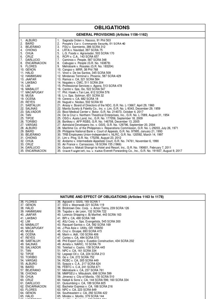 Case Digest Oblicon | PDF | Business