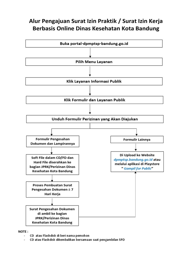 Alur SIP Online | PDF