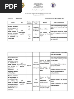 Mga Krayterya para Sa Pag-Awit (Solo, Duet) | PDF