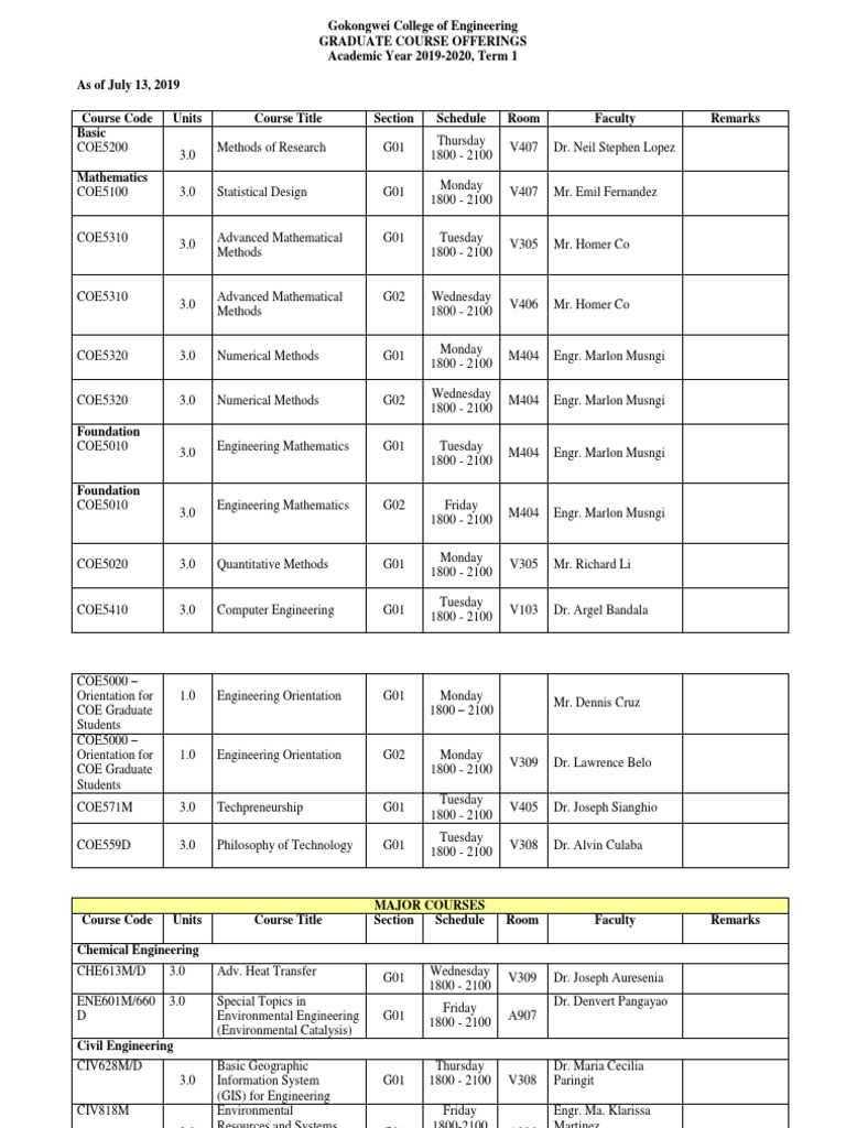 Course Offerings AY 19-20, T1 | PDF | Electronic Engineering | Engineering
