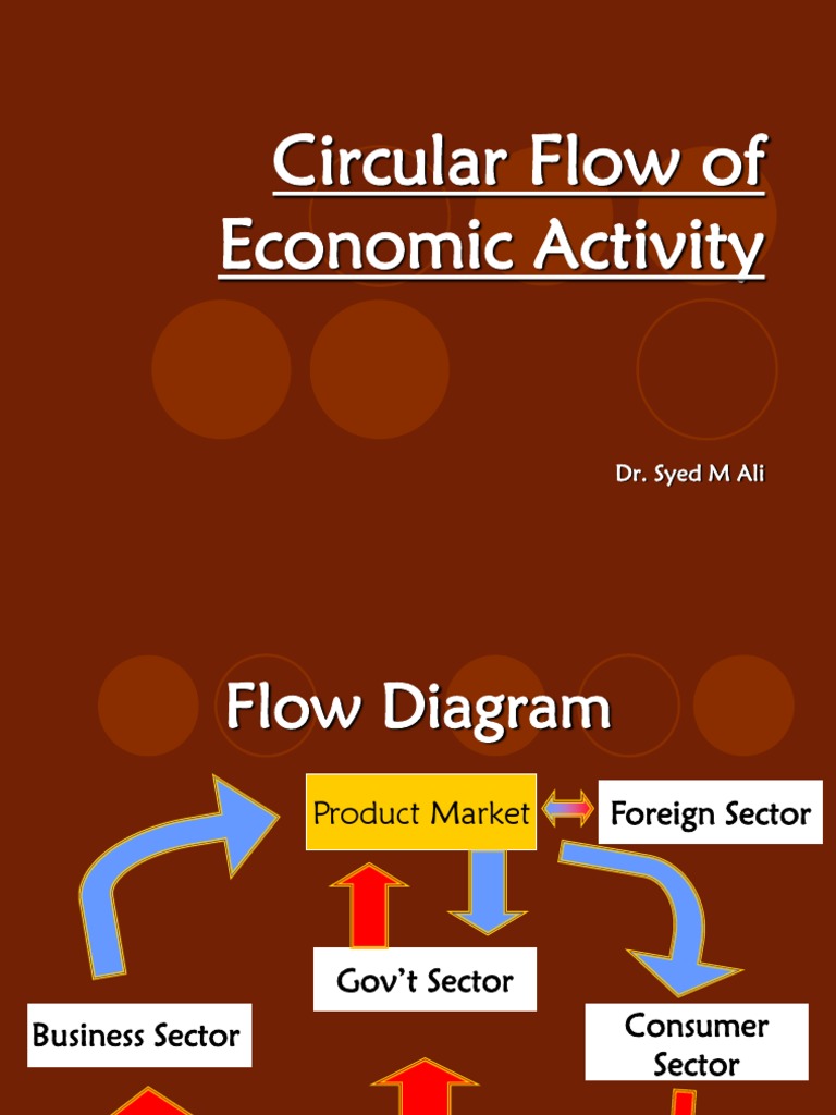 Circular Flow of Economic Activity & Supply and Demand | Download Free ...