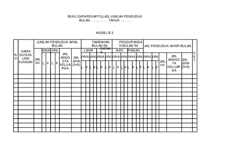 Buku Data Rekapitulasi Jumlah Penduduk | PDF