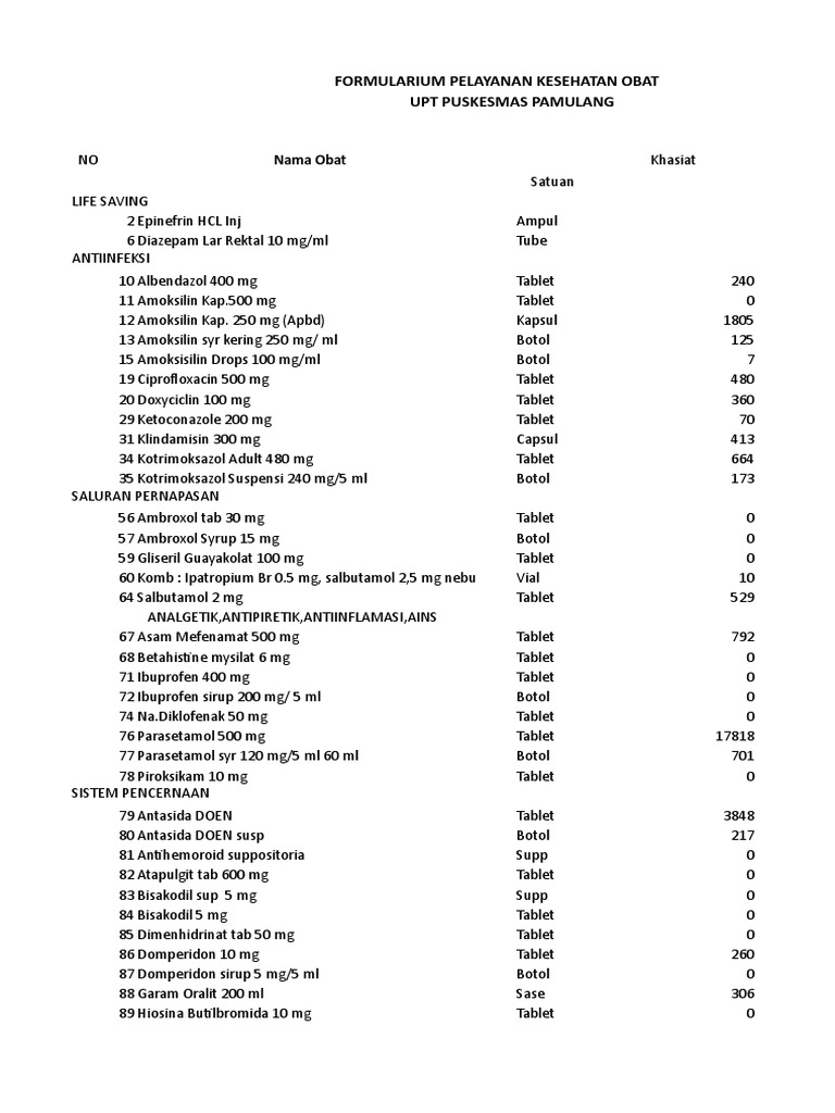 Formularium Pelayanan Kesehatan Obat Upt Puskesmas Pamulang | PDF ...