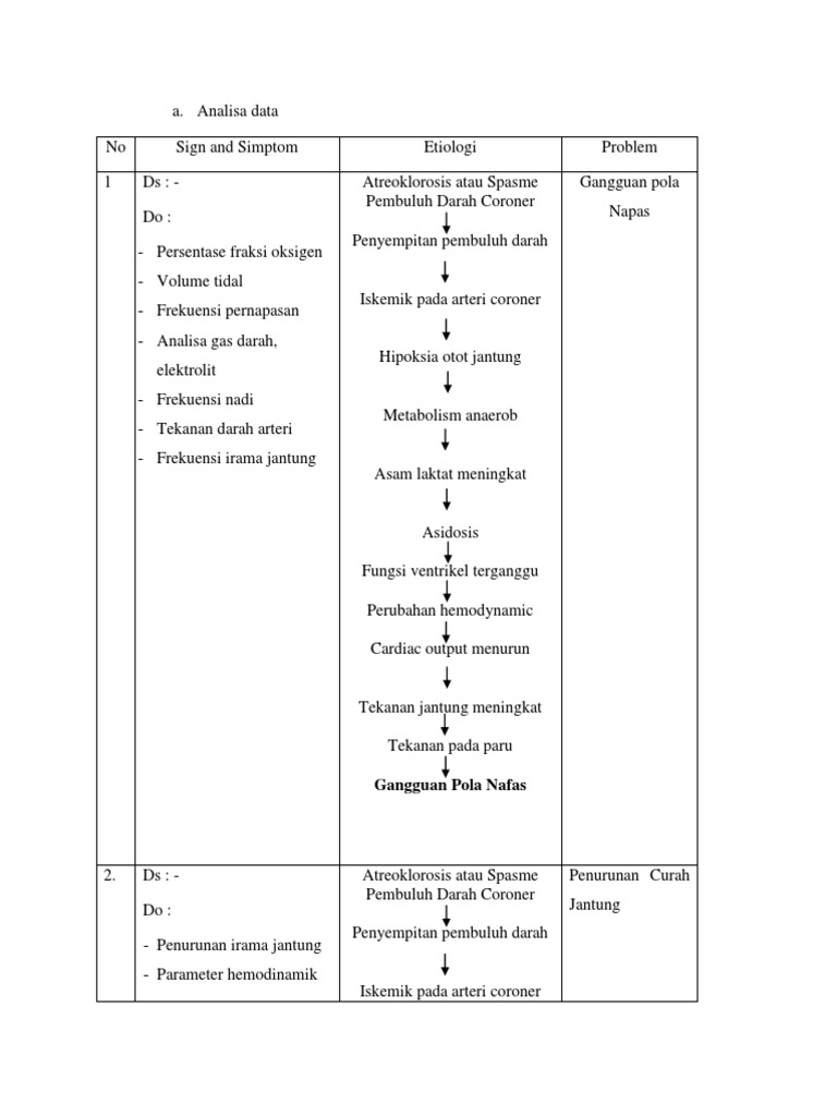 Analisa Data CAD | PDF