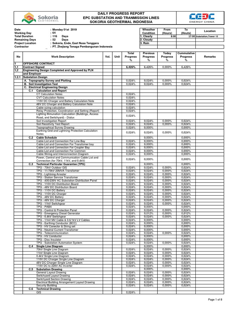Daily Progress Report Epc Substation and Tranmission Lines Sokoria ...