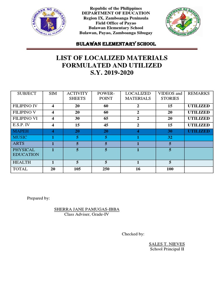 List of Localized Material | PDF
