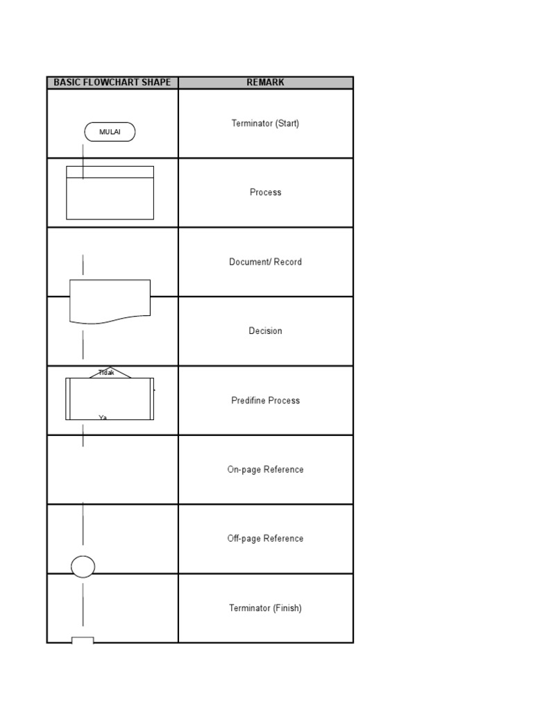 Sop Patroli Security | PDF