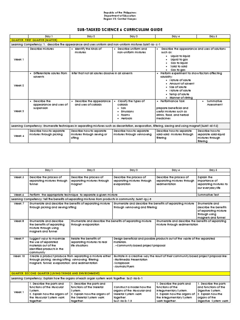Sub-Tasked Science 6 Curriculum Guide: Republic of The Philippines ...