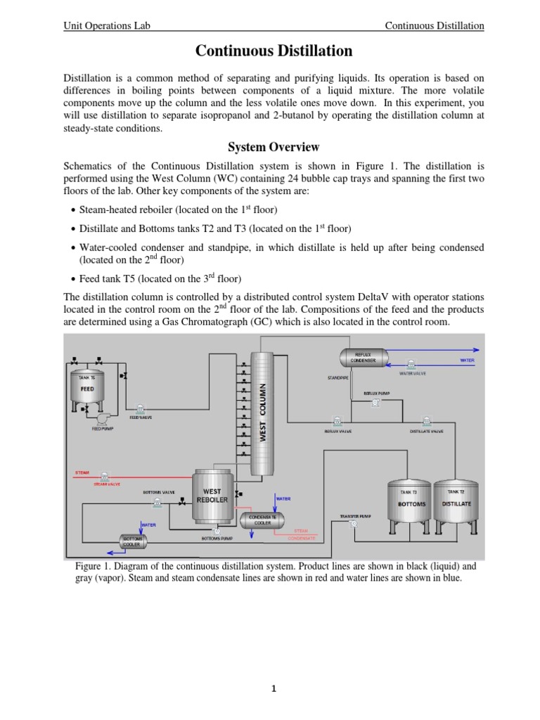 Continuous Distillation Schematic Diagram Distillation Mixtu
