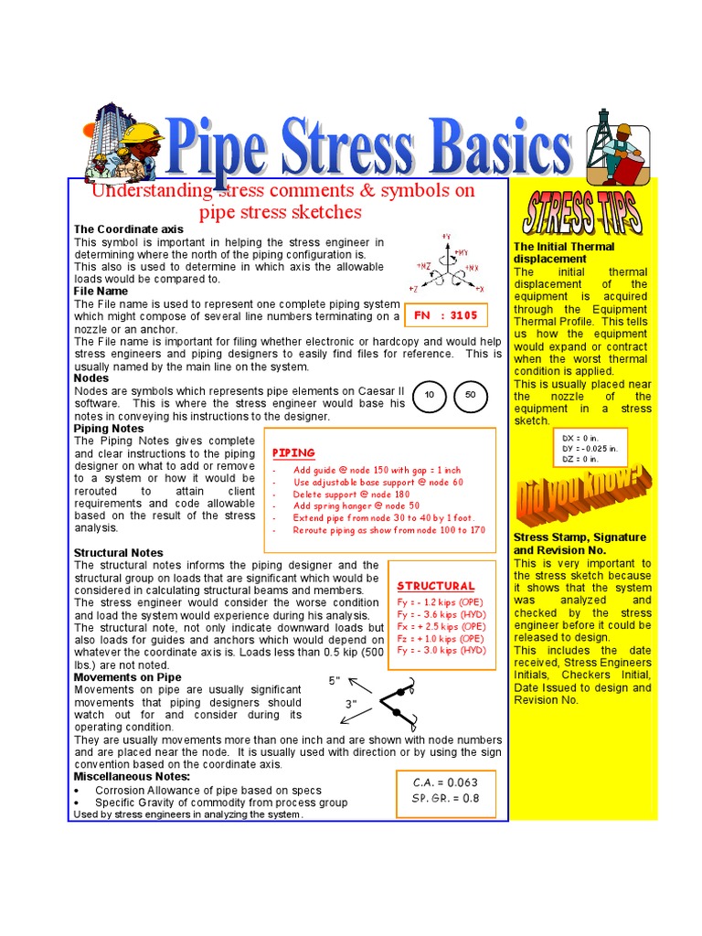Understanding Stress Comments & Symbols On Pipe Stress Sketches | PDF ...