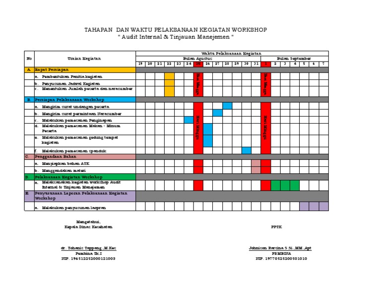 Tahapan Pelaksanaan Kegiatan | PDF