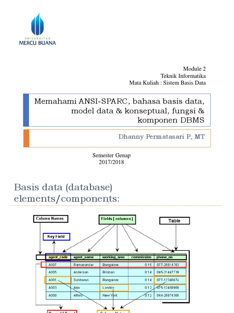 Modul Sistem Basis Data | PDF