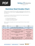 Bolt Grade and Strength Chart | PDF | Screw | Steel