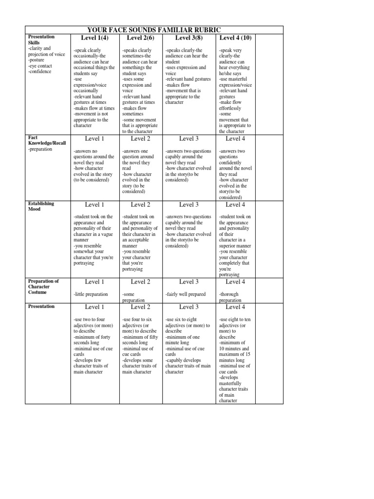 Your Face Sounds Familiar Rubric | PDF | Cognitive Science | Cognition