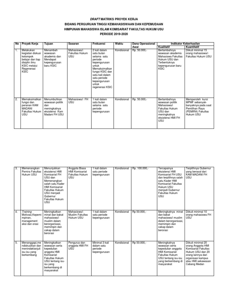 Draft Matriks Proyek Kerja PTKP 17-18 | PDF