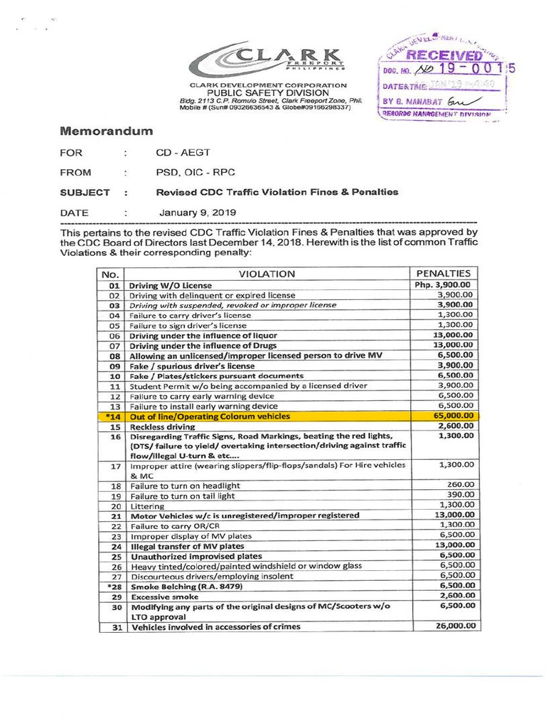 PSD Fees & Charges PDF | PDF