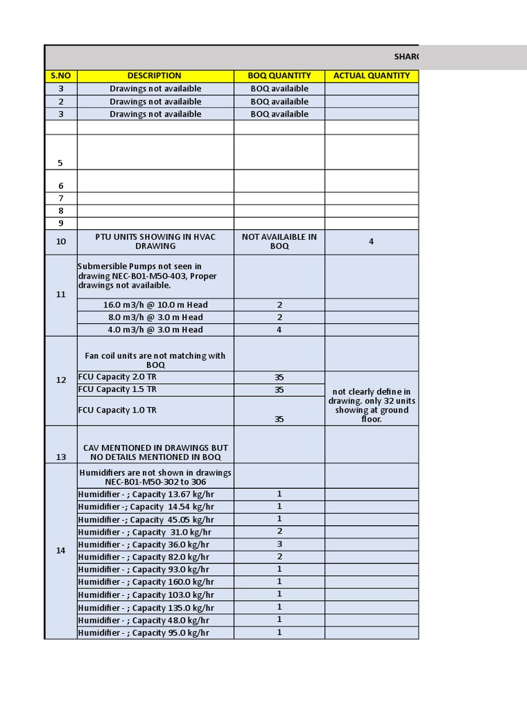 Sharoora Hospital Query Sheet | PDF | Hvac | Chemical Engineering