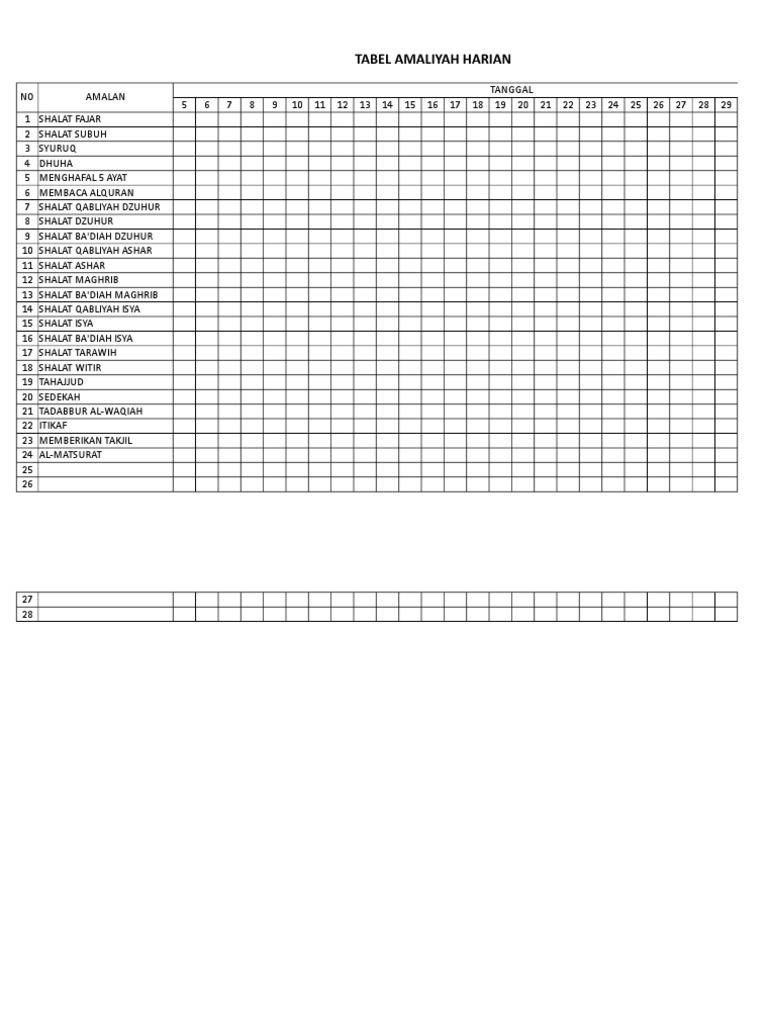 Tabel Amaliah | PDF