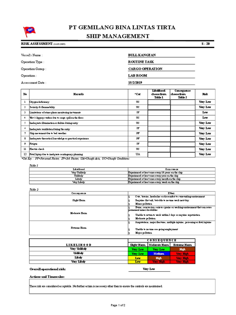 PT Gemilang Bina Lintas Tirta Ship Management: S - 20 Risk Assessment ...