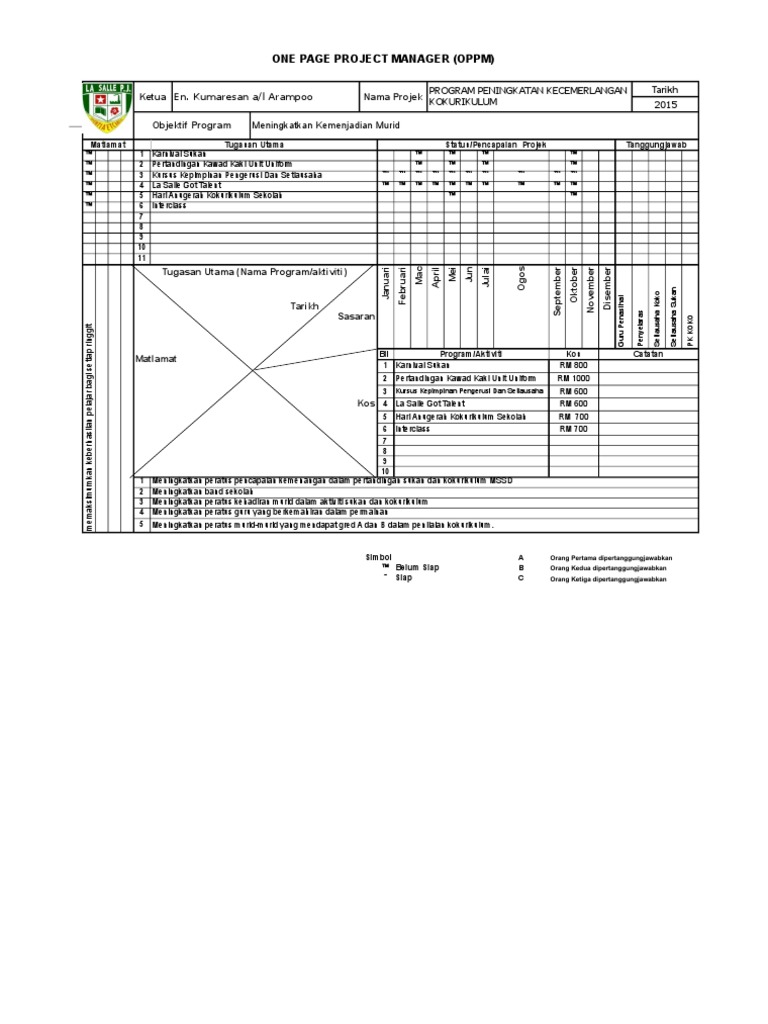 Oppm Kokurikulum | PDF