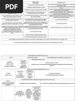 Esquema Penas | PDF | Castigos | Virtud