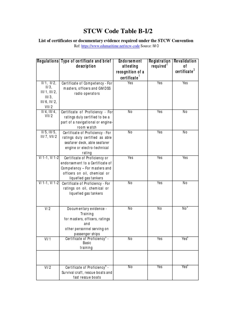 STCW Table B I 2 | PDF | Shipping | Water Transport