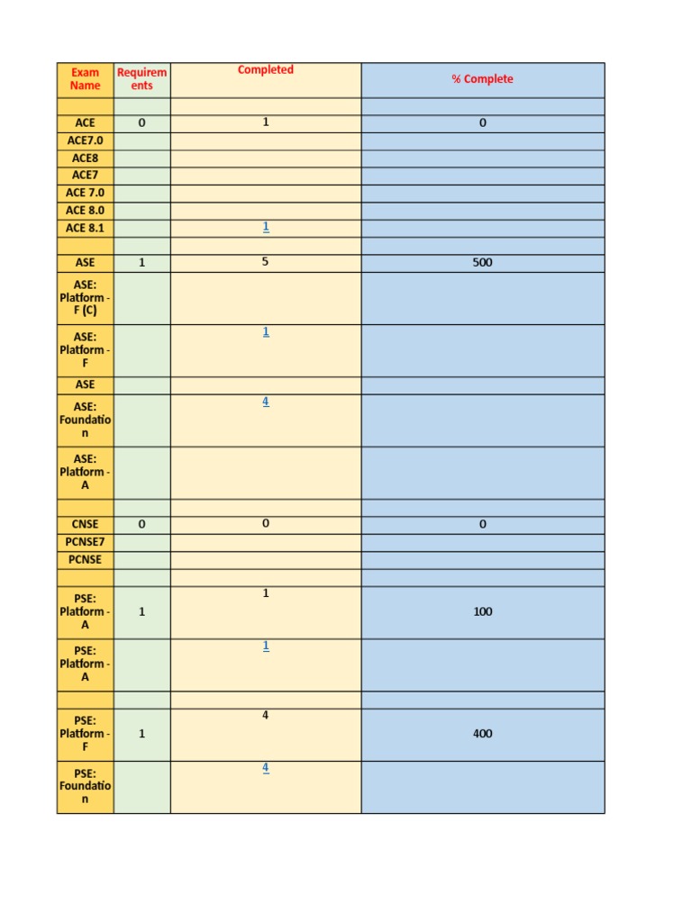 ACE ACE7.0 Ace8 Ace7 ACE 7.0 ACE 8.0 ACE 8.1 ASE Ase: Platform - F (C ...
