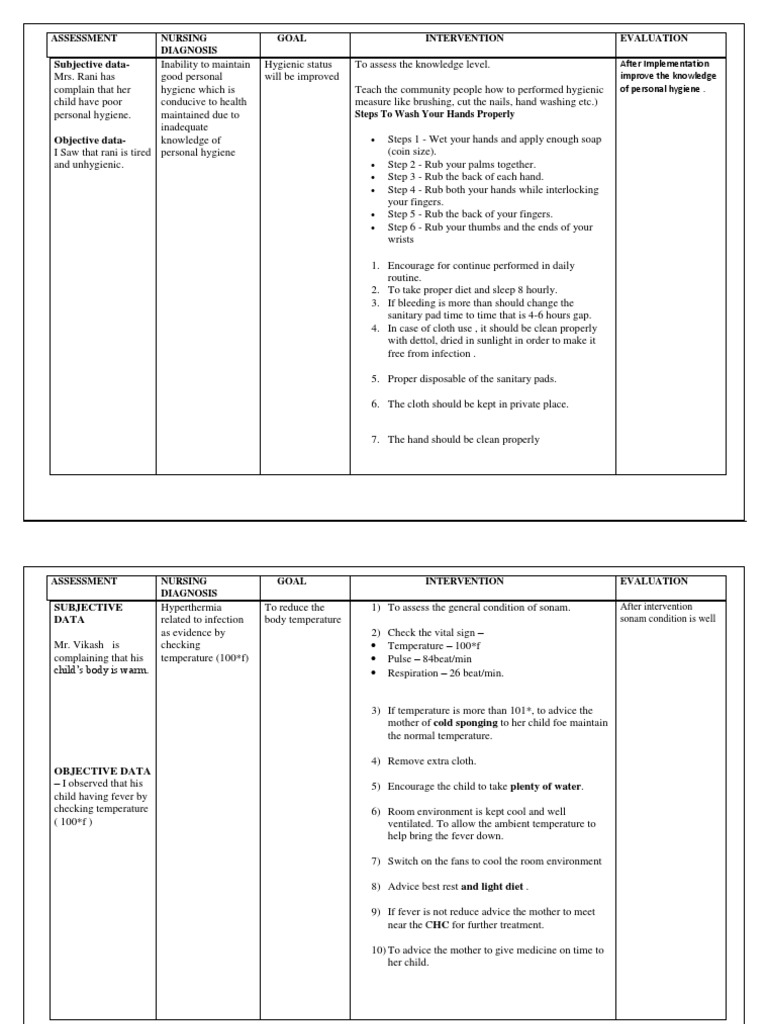 NCP Fever 1 | PDF | Hygiene | Sanitation