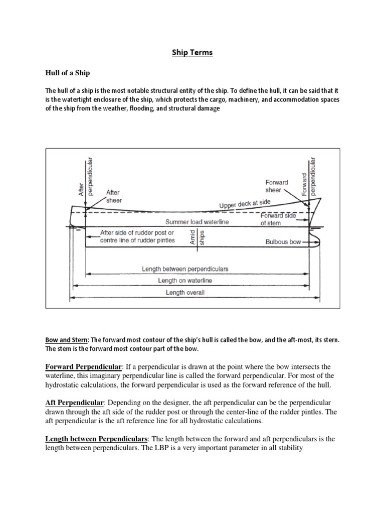 Ship Terms: Bow and Stern: The Forward Most Contour of The Ship's Hull ...