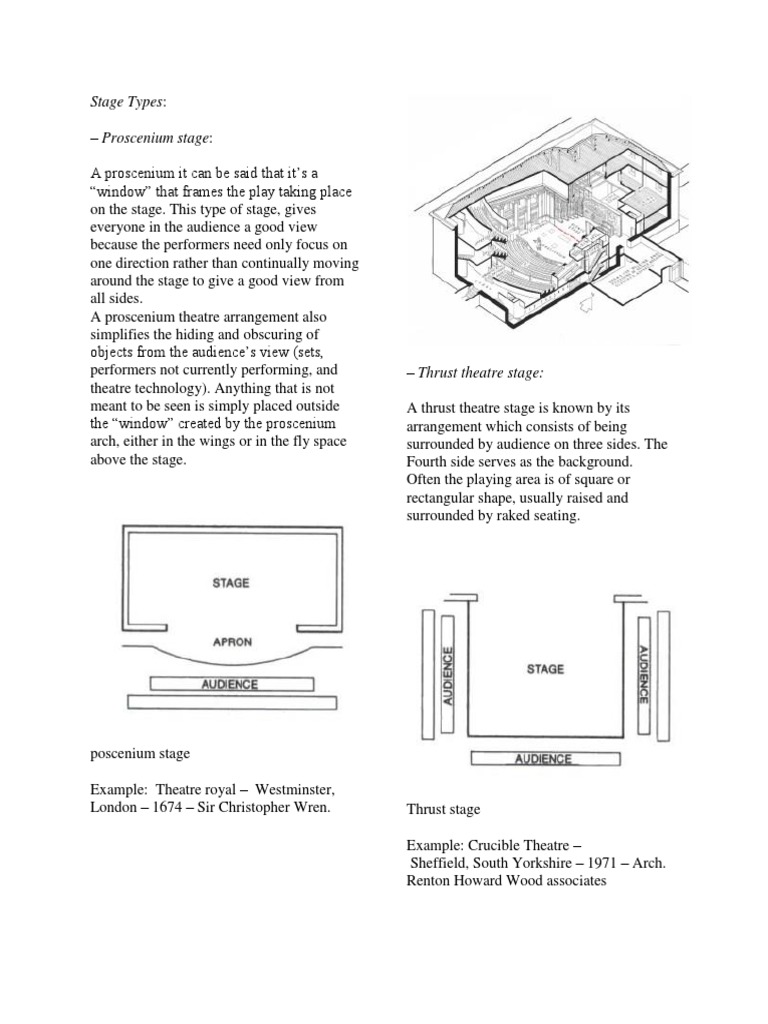 Types Of Theatre Stages
