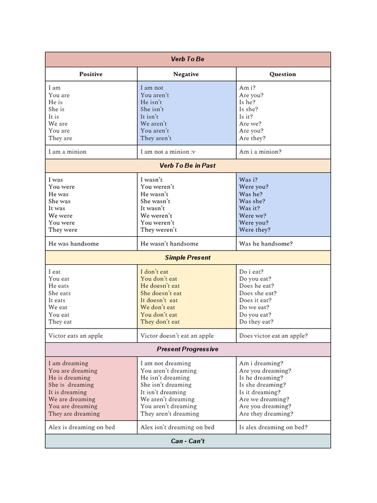 Positive Negative: Verb To Be | PDF | Grammar | Syntax