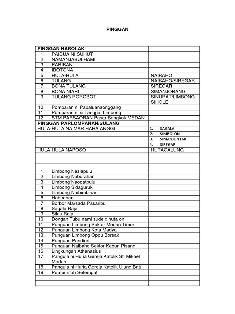PINGGAN: Pomparan and Hula-Hula Lists | PDF